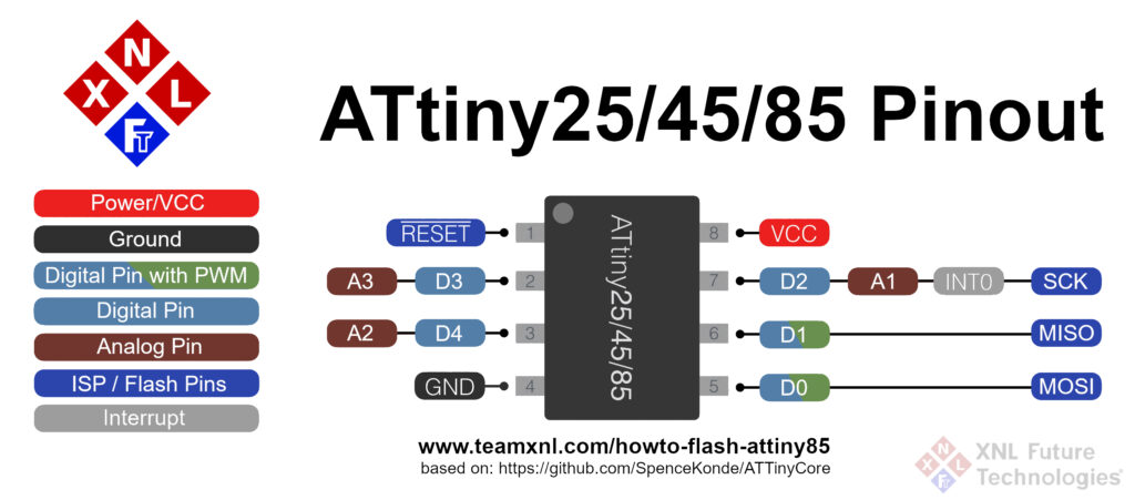 How to flash an ATtiny 25, 45 or 85 with Arduino – XNL Future Technologies